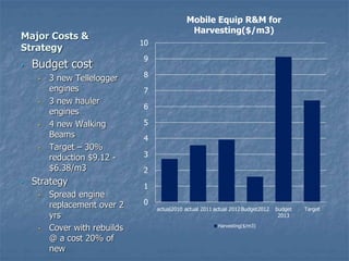 Maintenance Costs Reduction Strategy Presentation | PPTX
