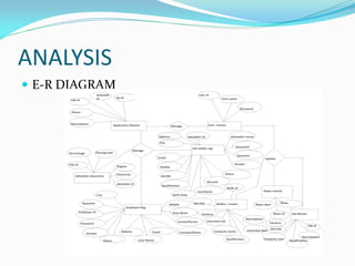 JOB PORTAL SYSTEM | PDF
