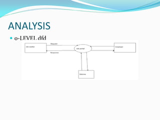 JOB PORTAL SYSTEM | PDF