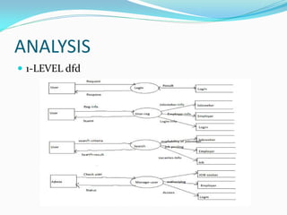 JOB PORTAL SYSTEM | PDF