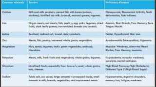 NUTRITIONAL DEFICIENCY DISORDERS IN HUMAN BEINGS | PPTX
