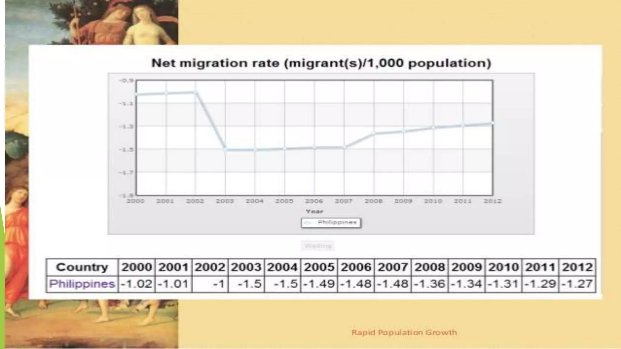 POPULATION GROWTH AND IT'S CAUSES AND CONSEQUENCES | PPTX