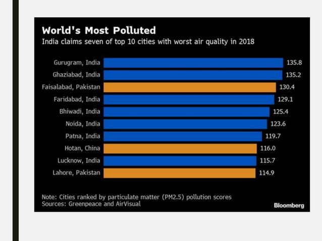 ADVERSE EFFECTS OF OVERPOPULATION (POVERTY, ILLITERACY, POLLUTION) | PPT