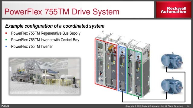 PowerFlex 755T Drive Products Customer Presentation January 2017