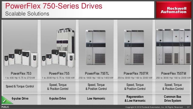 PowerFlex 755T Drive Products Customer Presentation January 2017