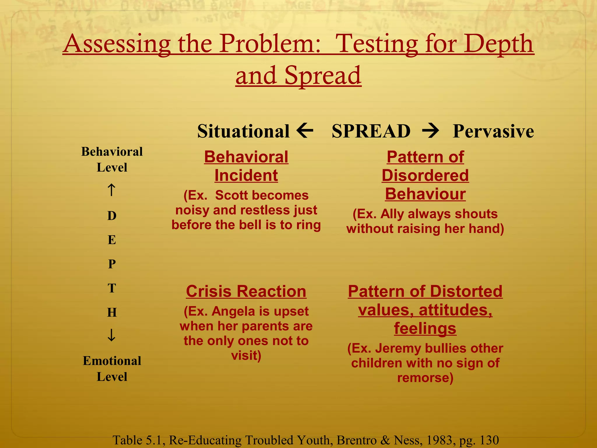 17 behaviour management techniques | PPT
