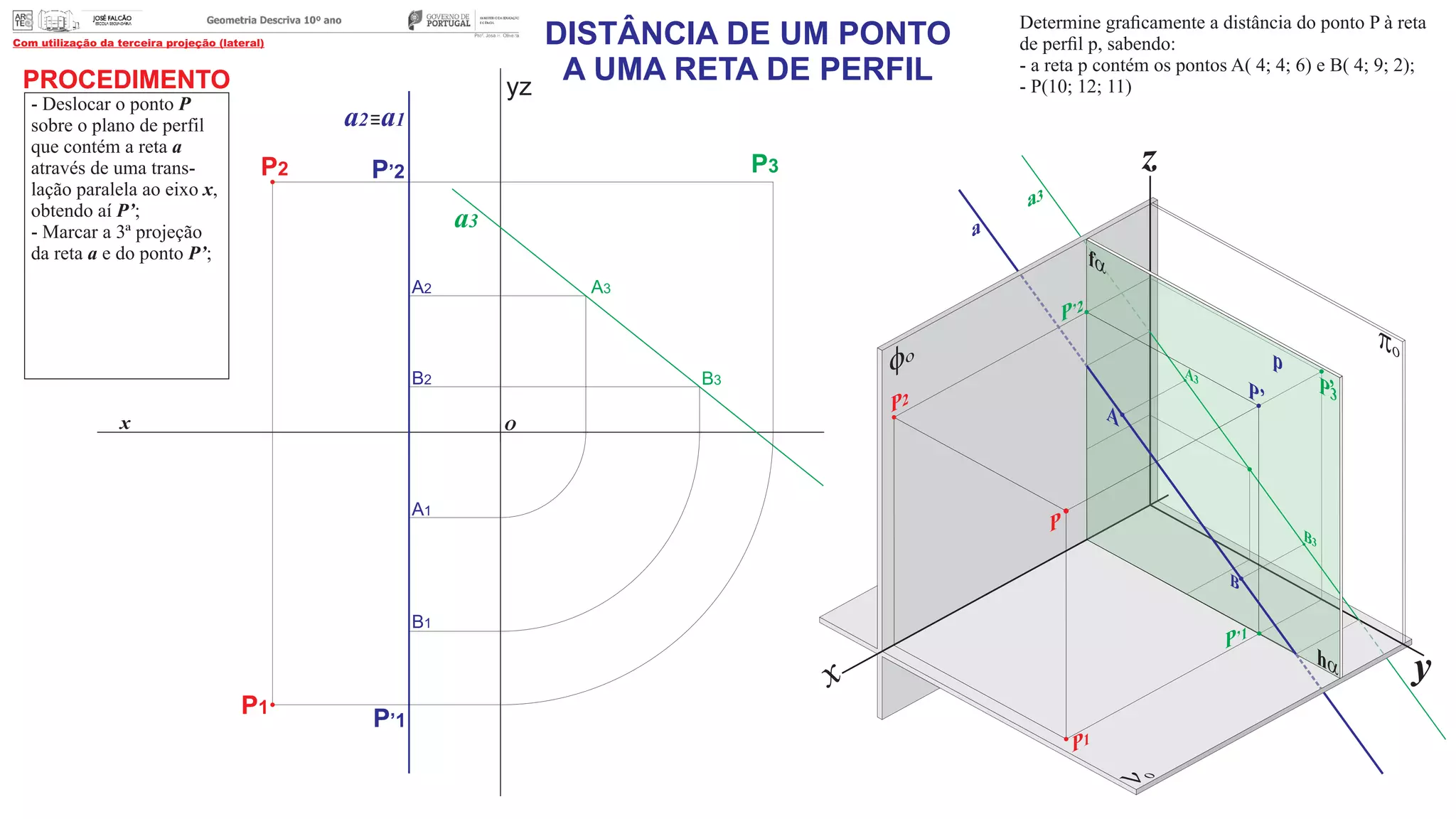 Distância de ponto a reta de perfil com rebatimento (Triédrica) | PDF