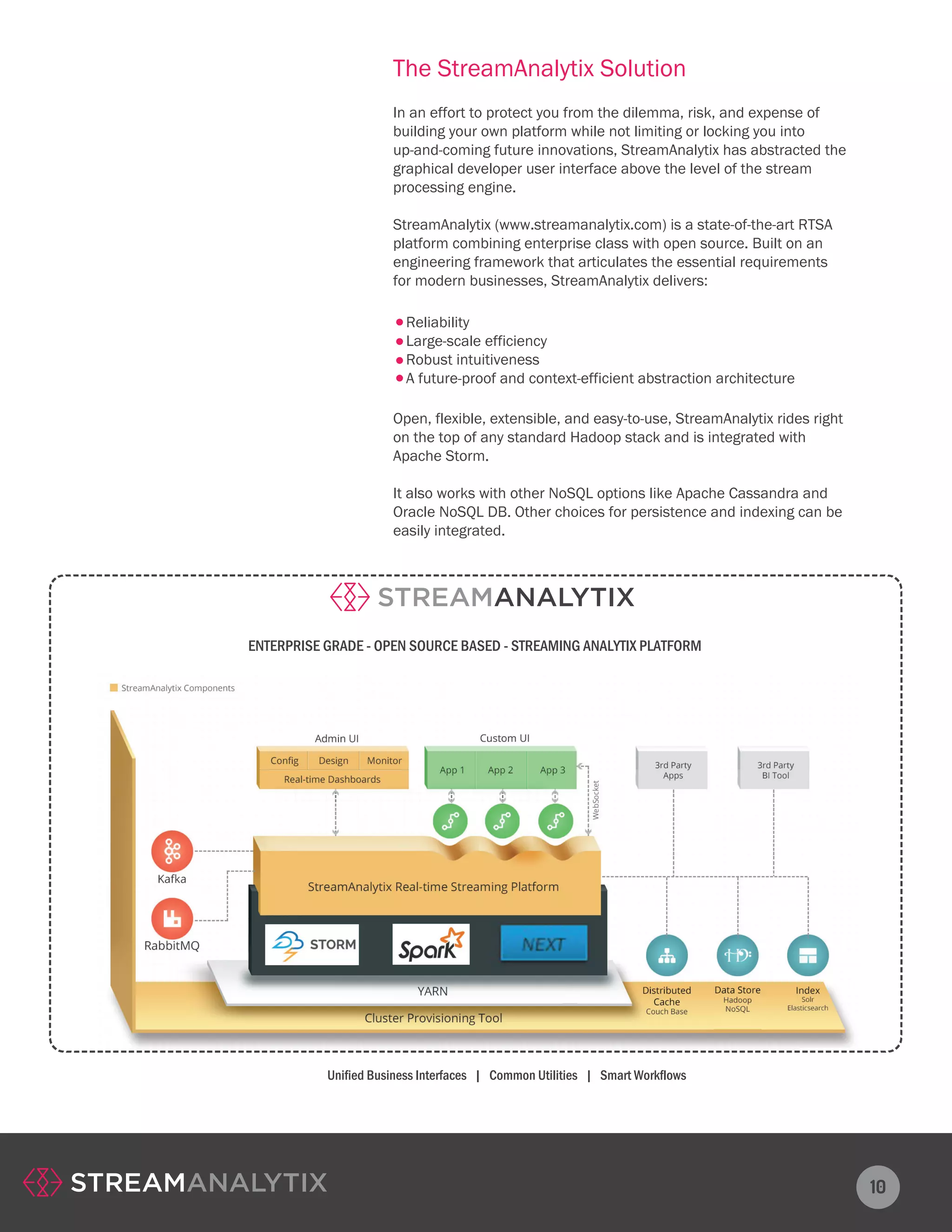 Future-proof-Architecture-for-Streaming-Data-Analytics-WhitePaper | PDF Future-proof-Architecture-for-Streaming-Data-Analytics-WhitePaper | PDF