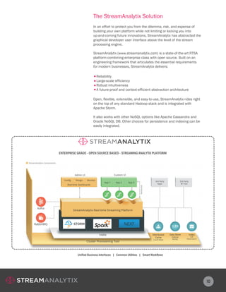 Future-proof-Architecture-for-Streaming-Data-Analytics-WhitePaper | PDF | Internet | Computing