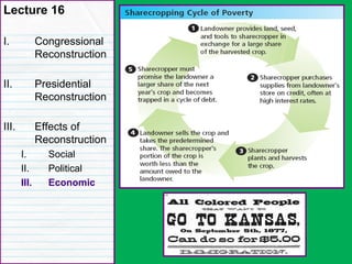 lecture 17 on reconstruction | PPT