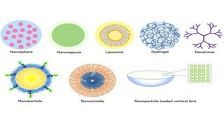 Nanotechnology in ocular drug delivery system | PPT