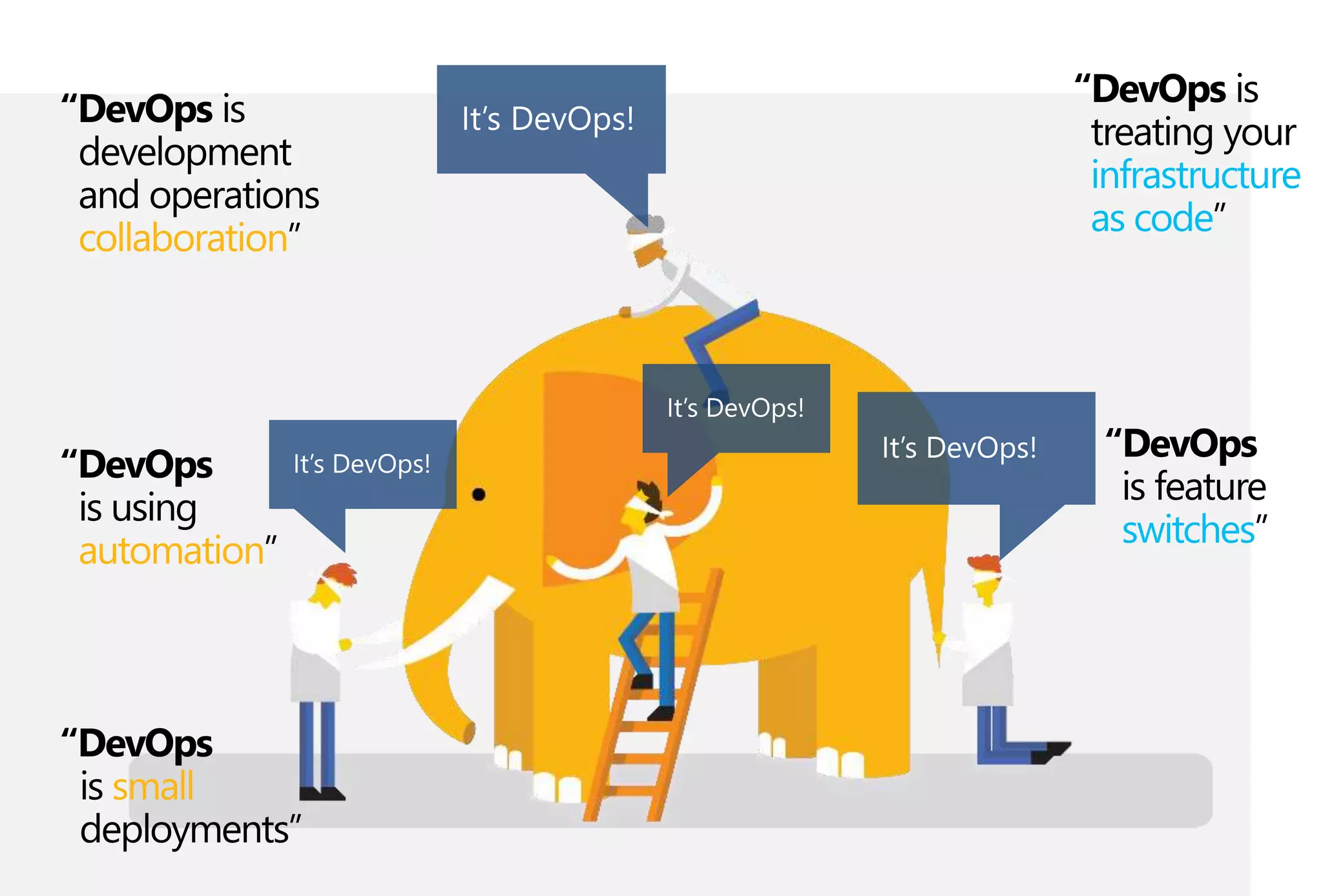 DevOps seminar ppt | PPTX