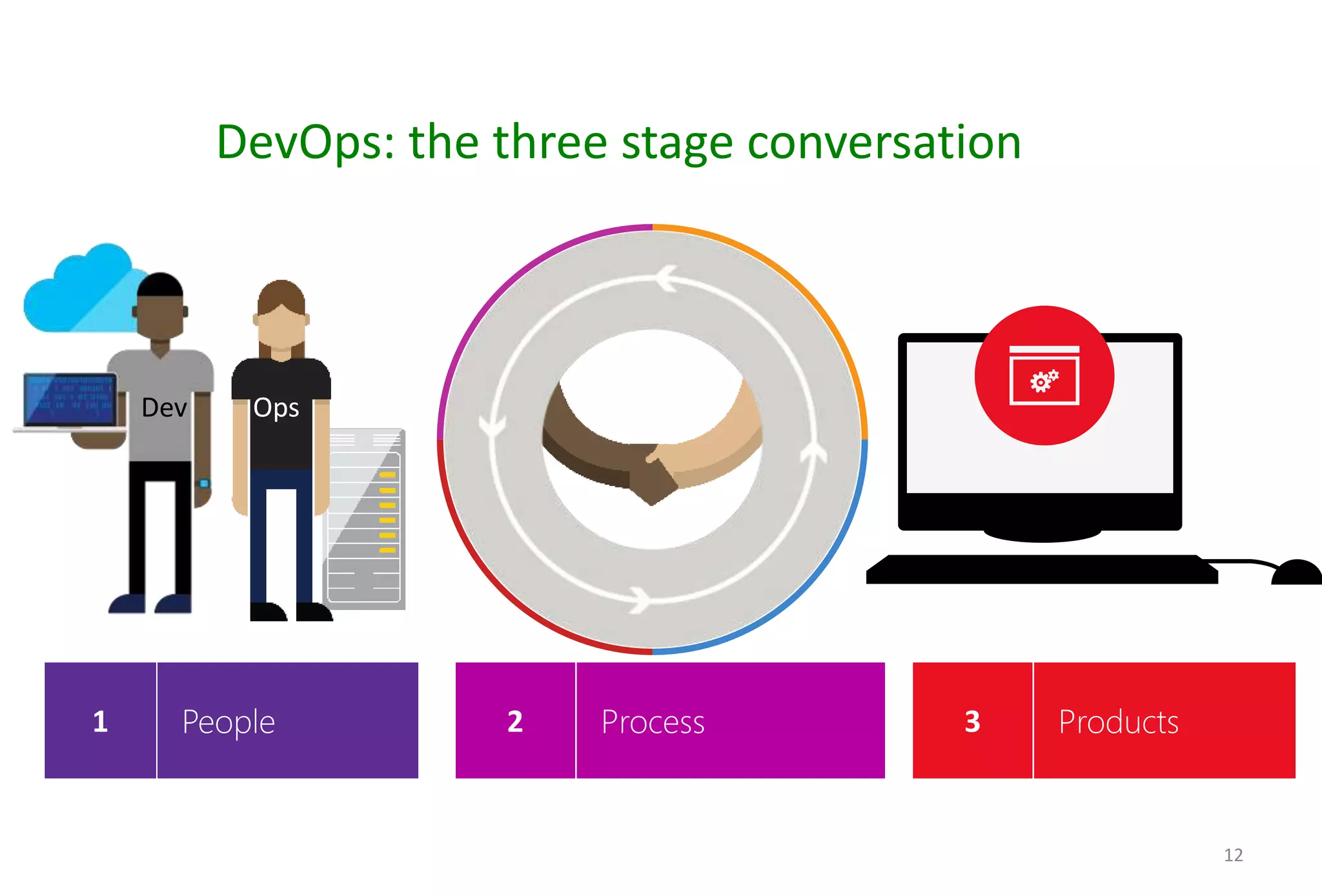 DevOps seminar ppt | PPTX