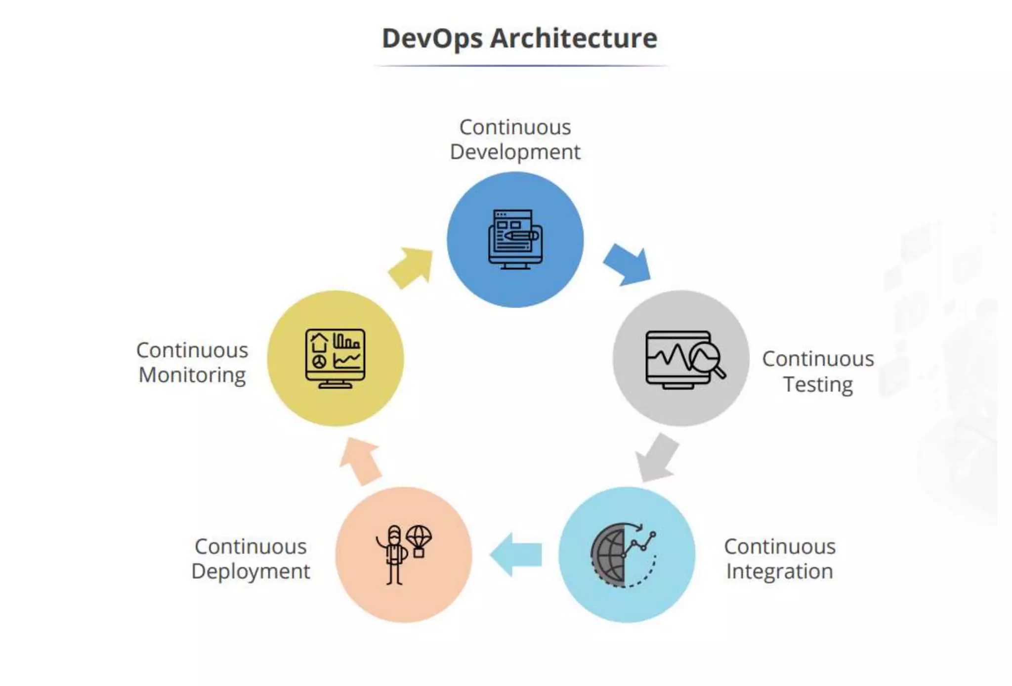 DevOps seminar ppt | PPTX
