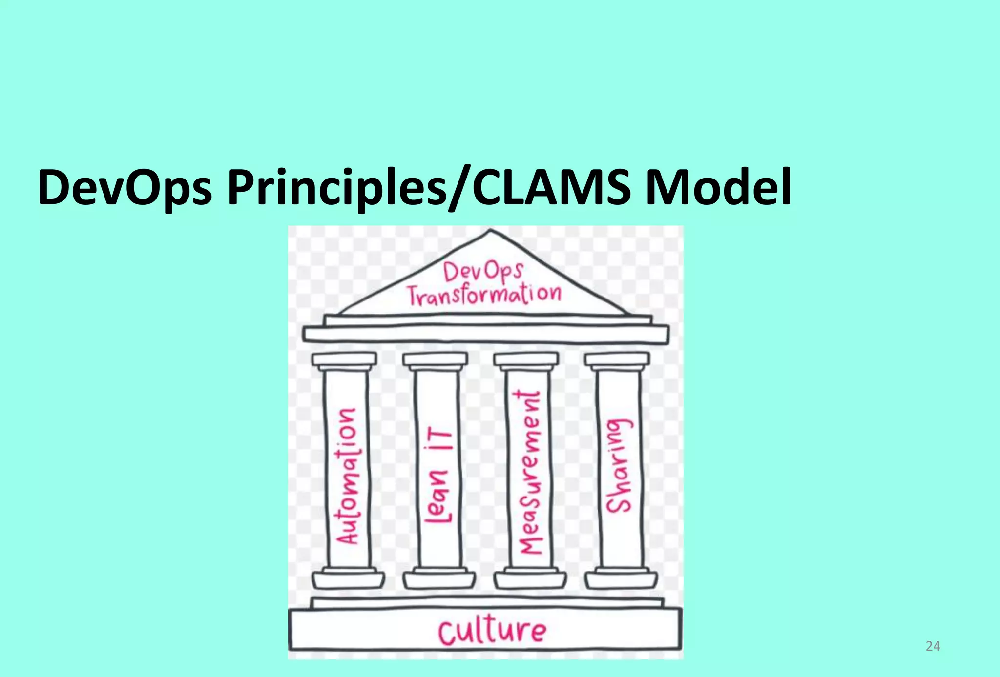 DevOps seminar ppt | PPTX