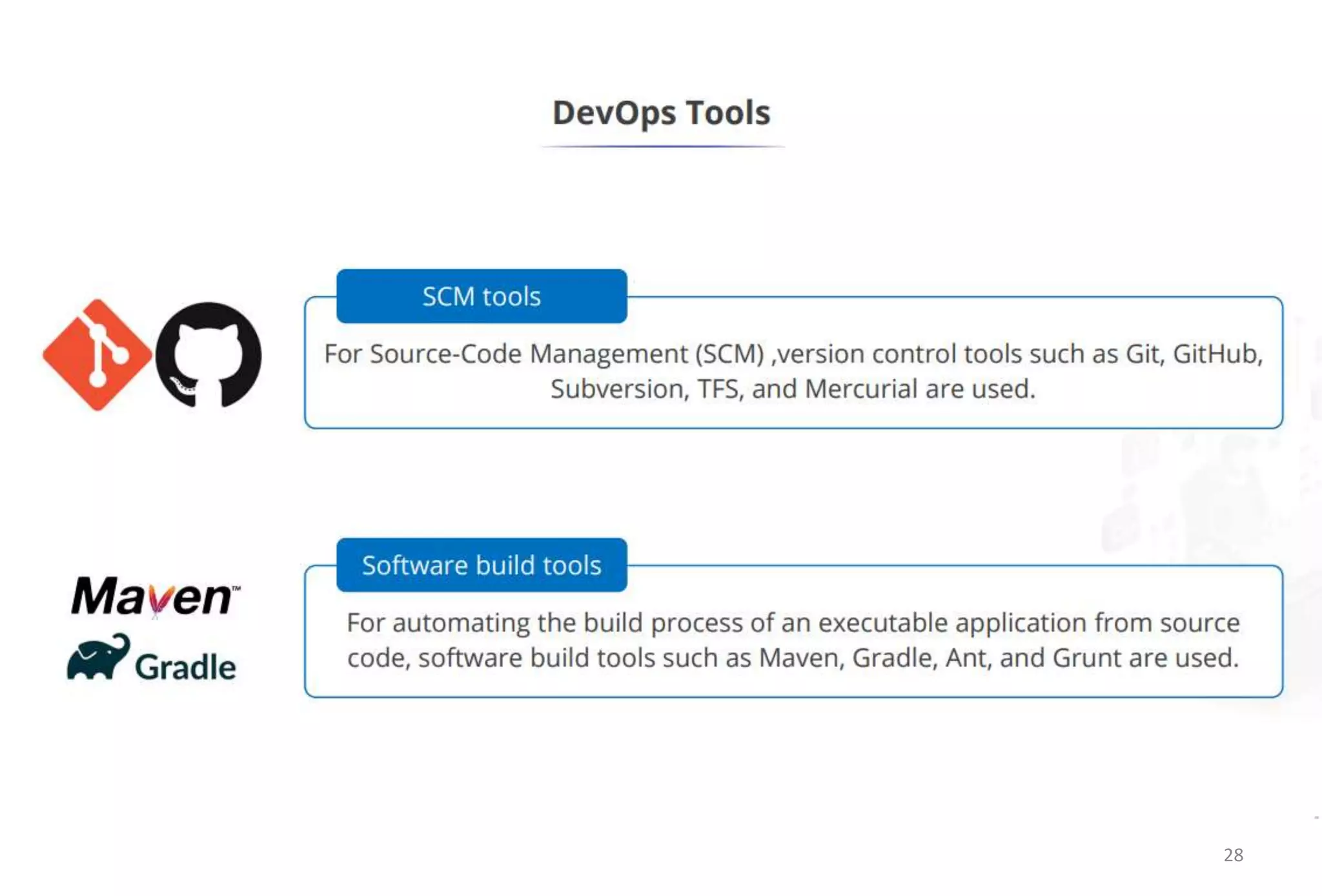 DevOps seminar ppt | PPTX