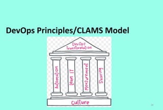 DevOps seminar ppt | PPTX