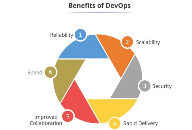 DevOps seminar ppt | PPTX