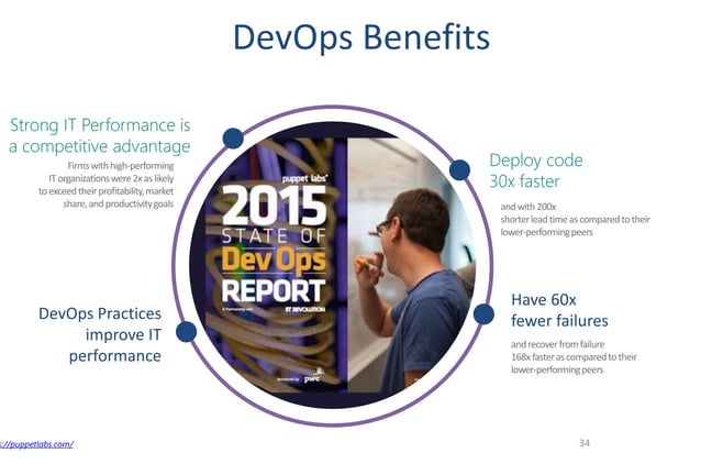 DevOps seminar ppt | PPTX