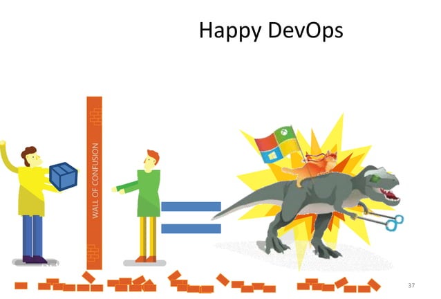 DevOps seminar ppt | PPTX