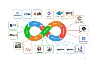 DevOps seminar ppt | PPT