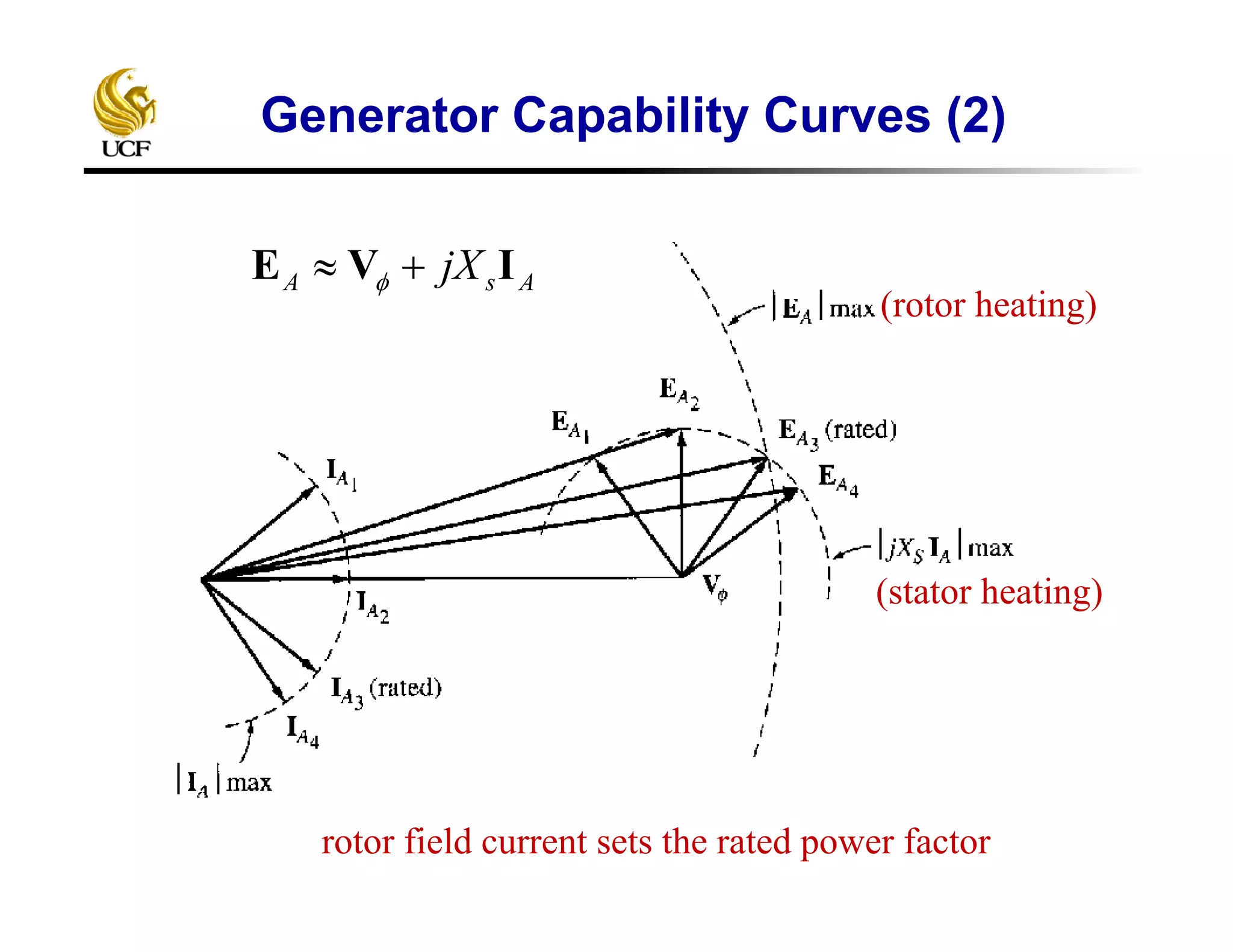 17 capability curve | PDF