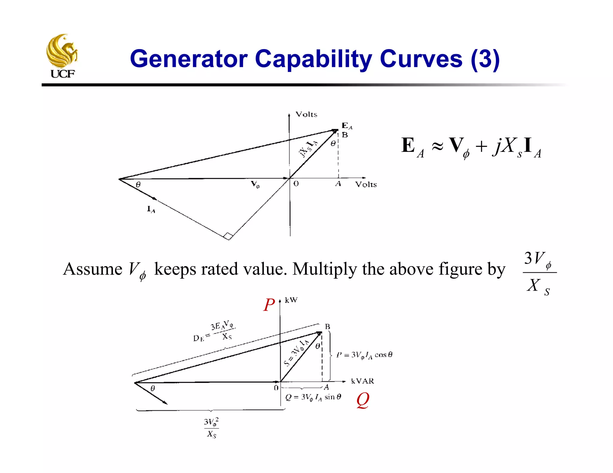 17 capability curve | PDF