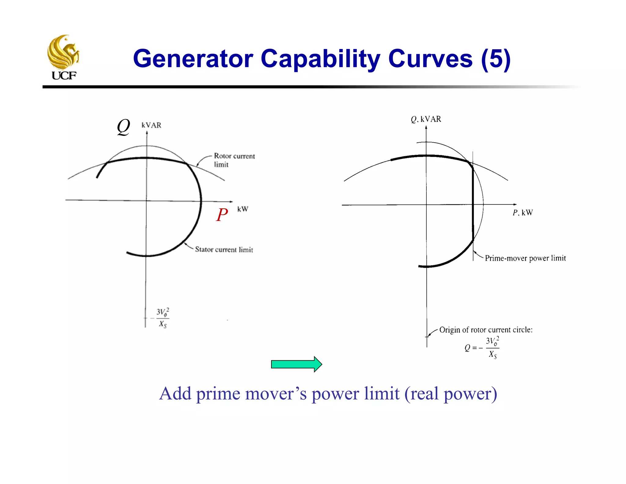 17 capability curve | PDF