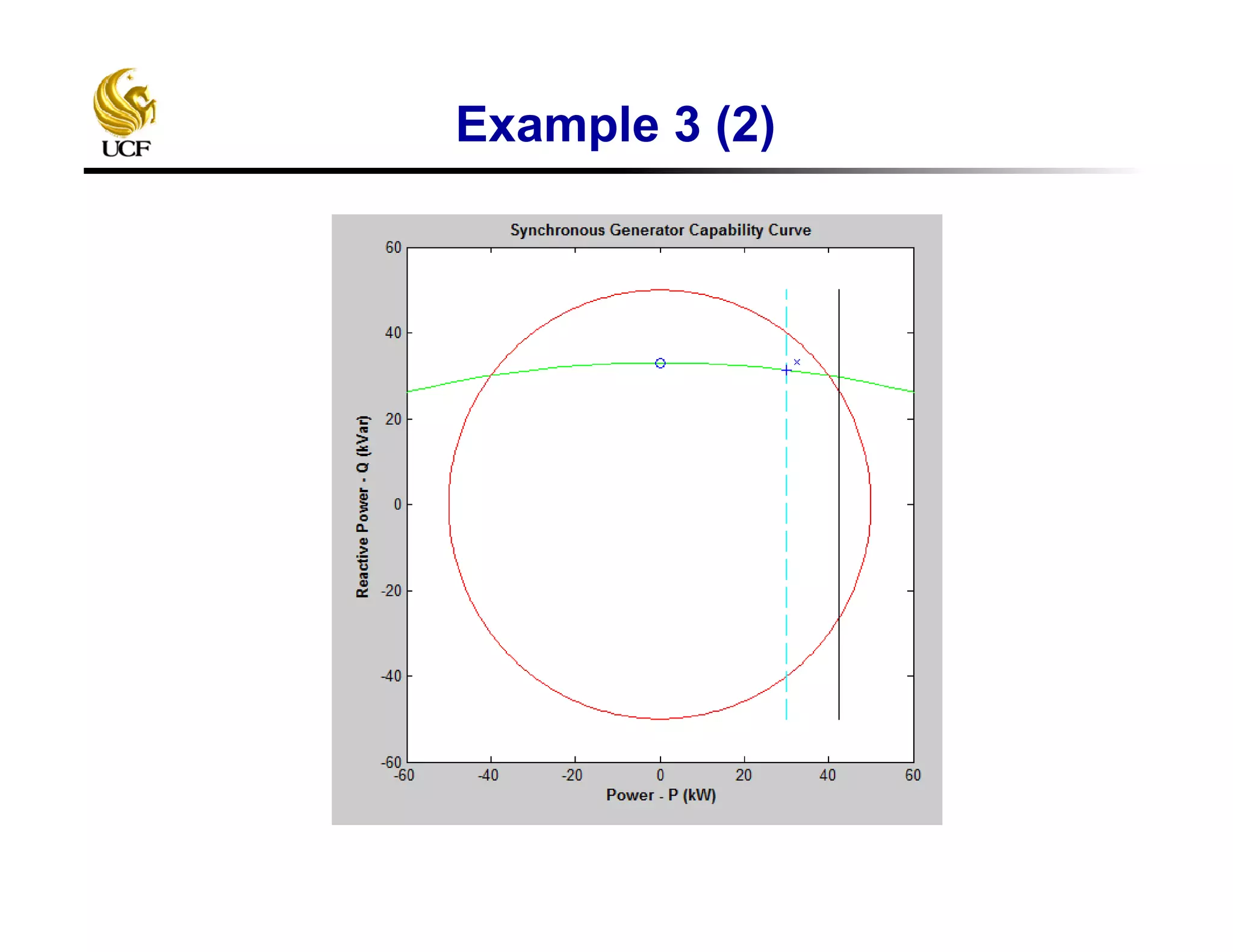 17 capability curve | PDF