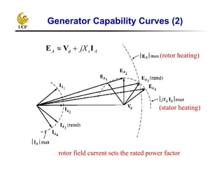 17 capability curve | PDF