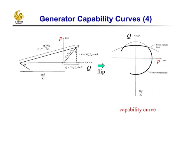 17 capability curve | PDF | Physics | Science