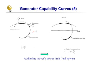 17 capability curve | PDF