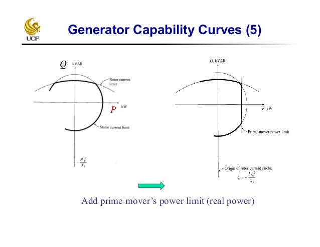 17 capability curve