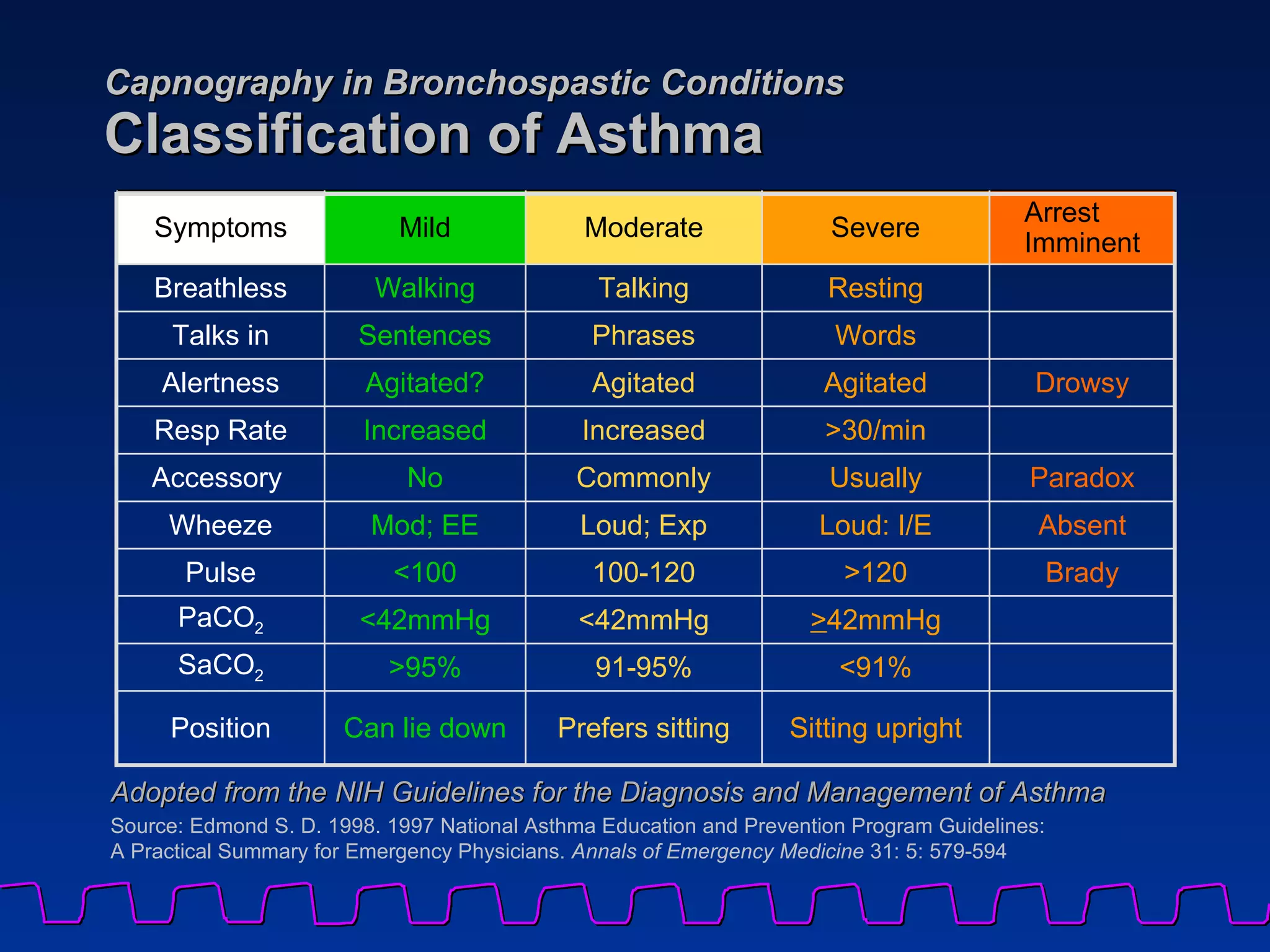 17 capnography part4 non-intubated | PPT | Lung and Respiratory Health ...