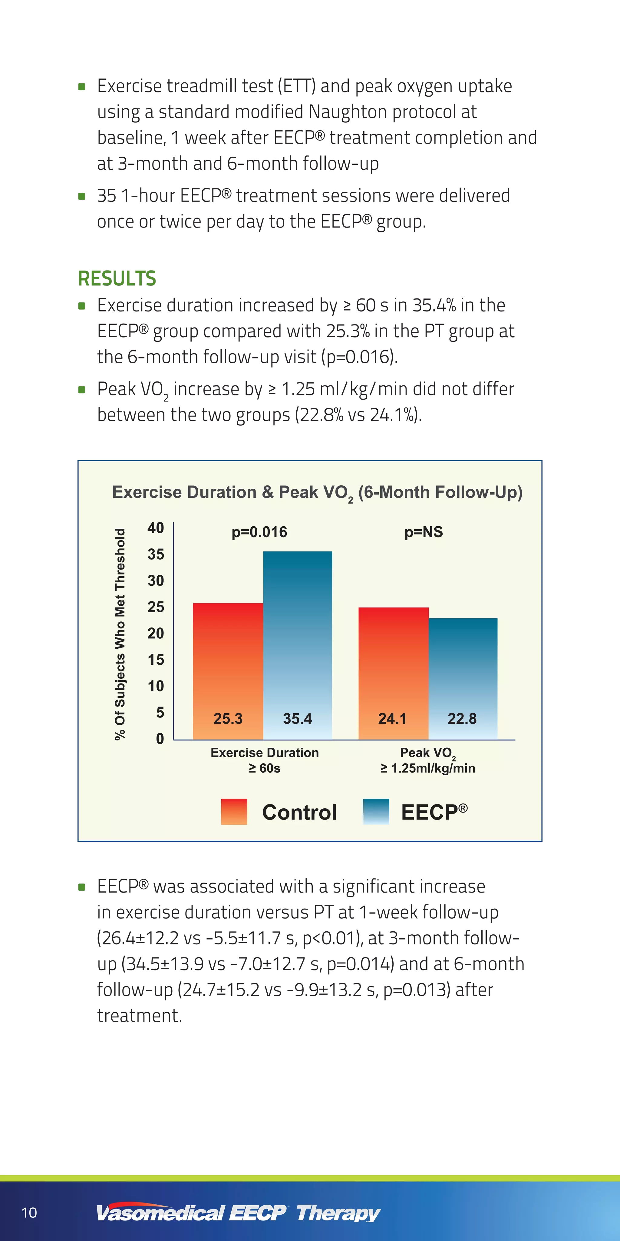 EECP Clinical Reference Guide | PDF