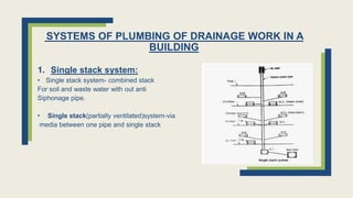 PLUMBING SYSTEM | PPTX