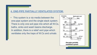 PLUMBING SYSTEM | PPTX