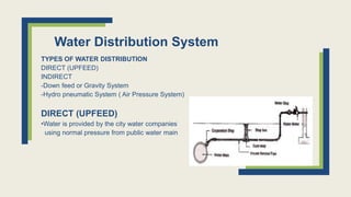 PLUMBING SYSTEM | PPTX
