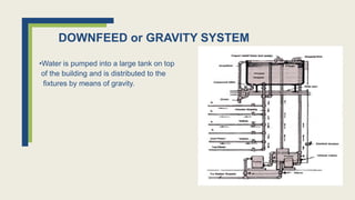 PLUMBING SYSTEM | PPTX