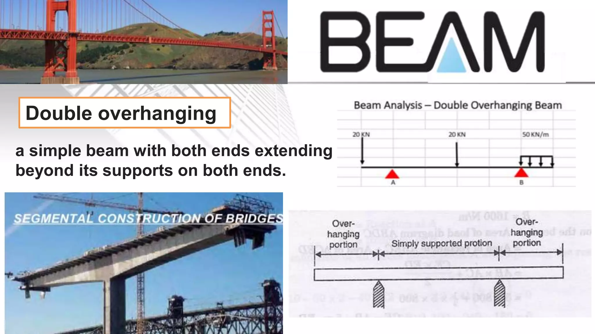 what is beam ? types of beam shapes etc | PPTX