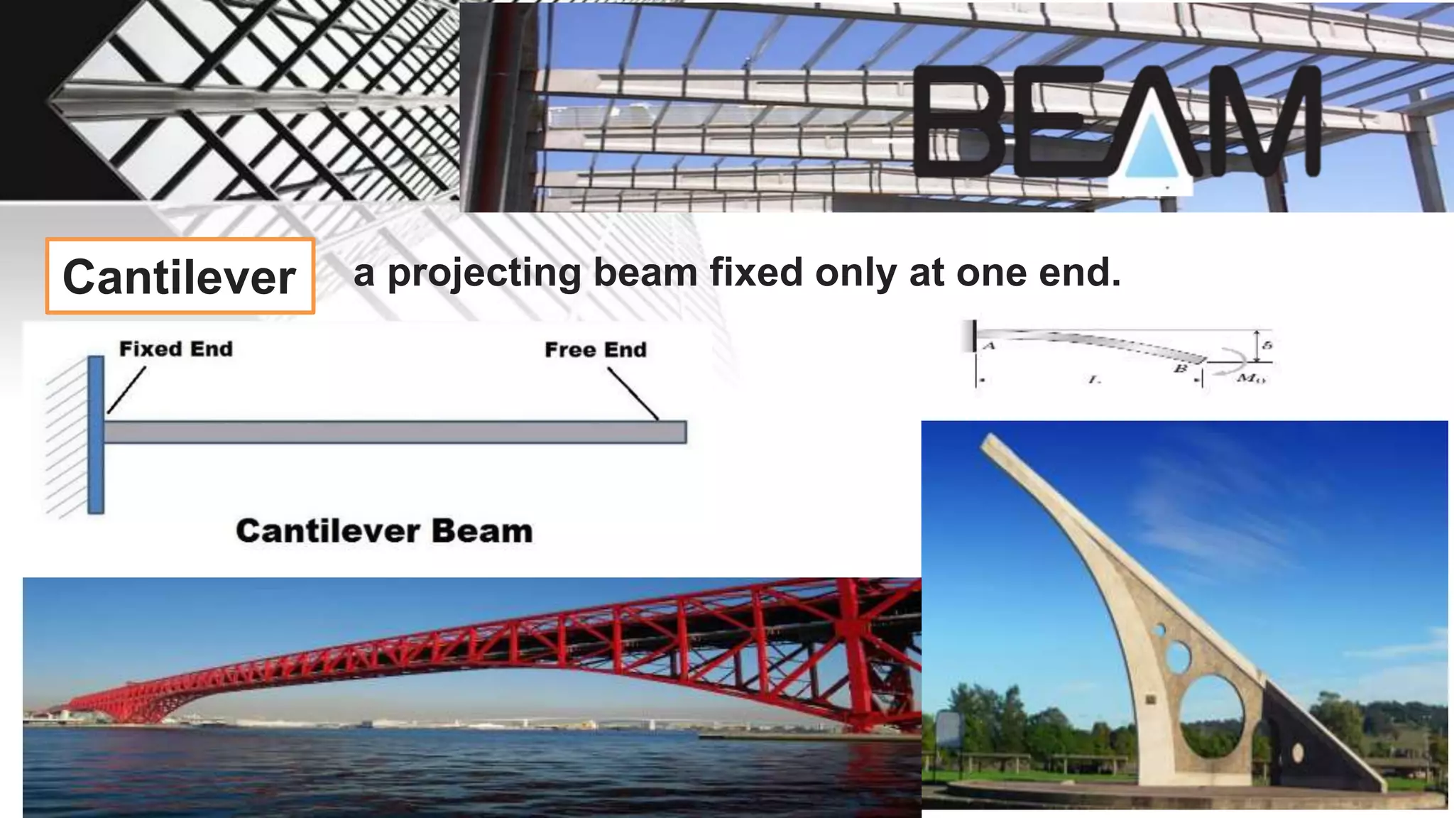 what is beam ? types of beam shapes etc | PPTX