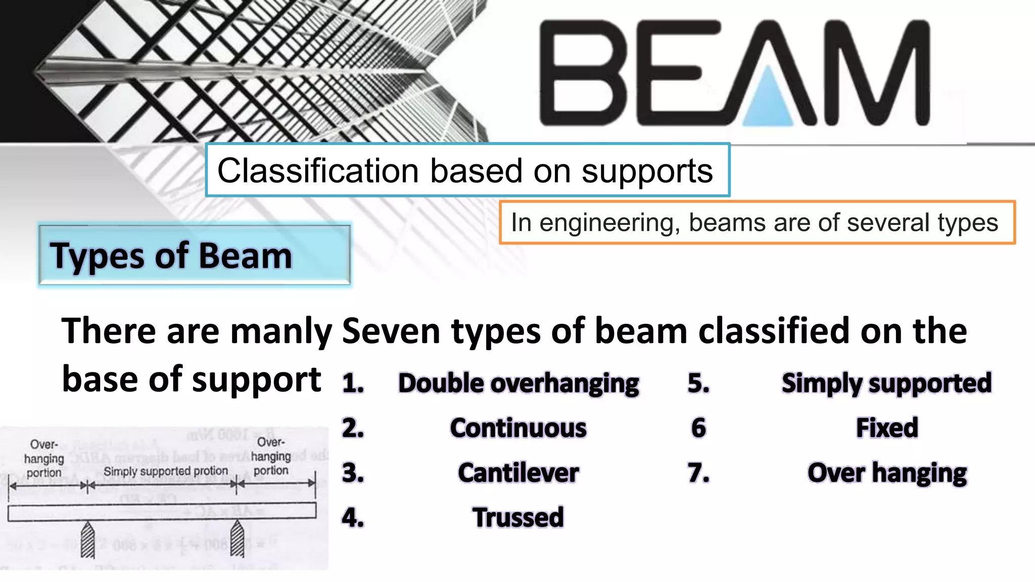 what is beam ? types of beam shapes etc | PPTX