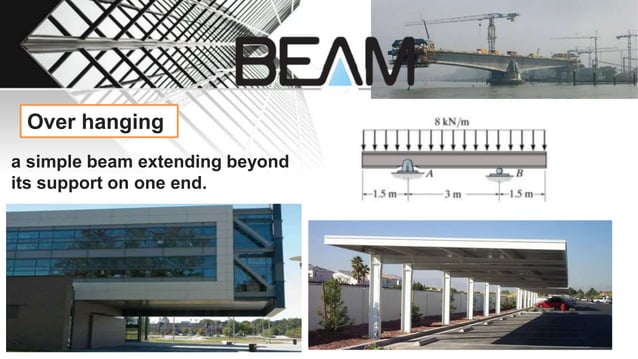 what is beam ? types of beam shapes etc | PPTX