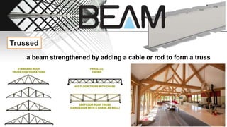 what is beam ? types of beam shapes etc | PPTX