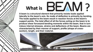 what is beam ? types of beam shapes etc | PPTX