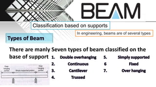 what is beam ? types of beam shapes etc | PPTX