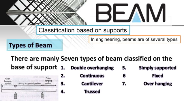 what is beam ? types of beam shapes etc | PPTX