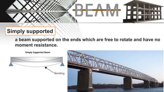 what is beam ? types of beam shapes etc | PPTX