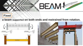 what is beam ? types of beam shapes etc | PPTX