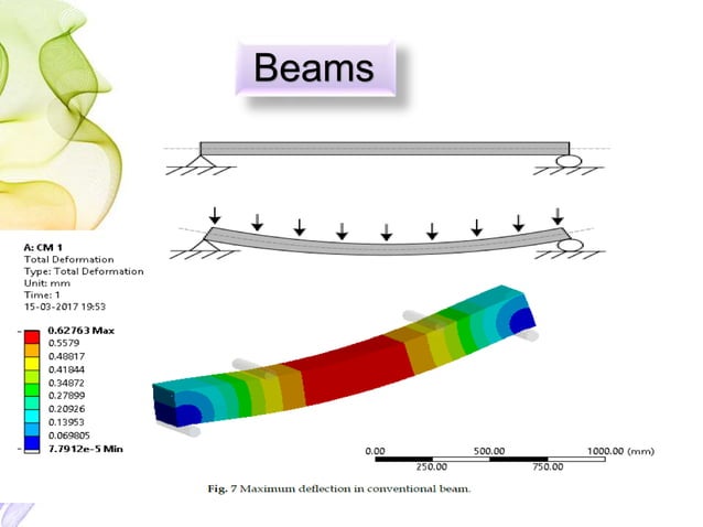 Application of Ordinary Differential Equation in civil engineering